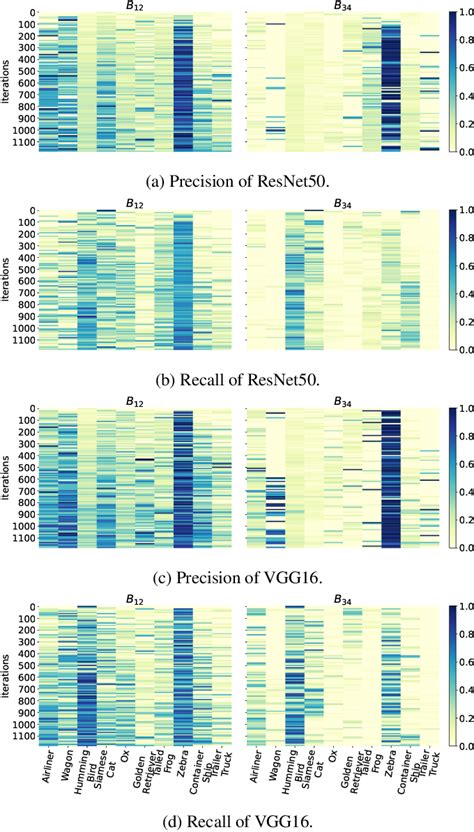 Figure 15 From What Do Neural Networks Learn In Image Classification A
