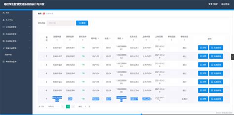 Java毕设项目高校学生智慧党建系统设计与开发（vuemybatismavenmysqlsprnigspringmvc） Csdn博客