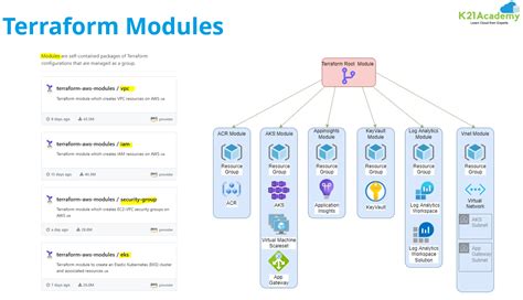 Important Terraform Concepts Everything You Should Know