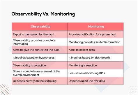 Mastering The Art Of Observability An Advanced Guide