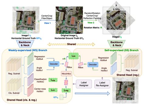 上海交大提出h2rbox：旋转目标检测新网络 智源社区