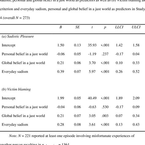 Multi Level Regression Analyses With A Sadistic Pleasure As Criterion Download Scientific