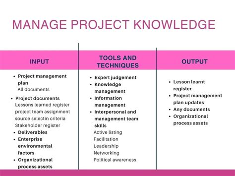 Strategic Project Management Quick Overview Cloudkeypm