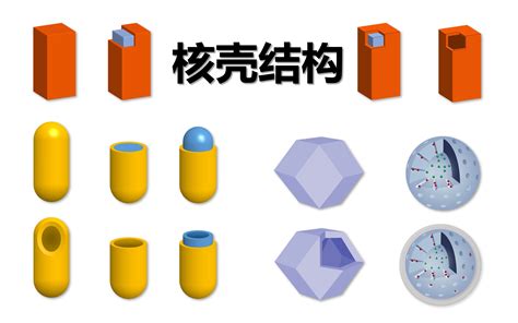 PPT科研绘图 6分钟画磁力搅拌器