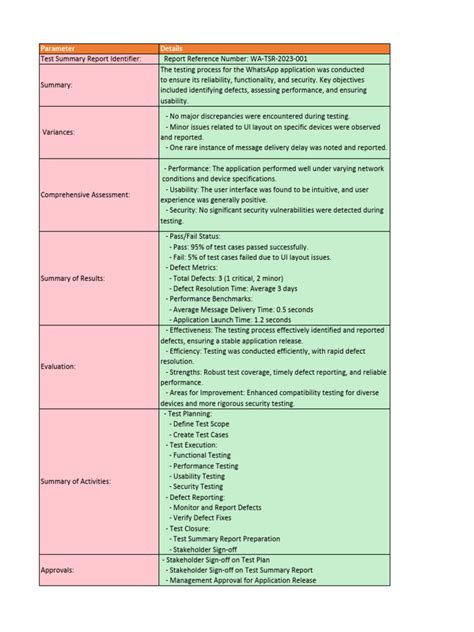 Mobile Application Test Summary Report Pdf Usability Software Testing