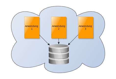 Moment Ich Verbinde Eai Mit Spring Integration Joachim Weinbrenner