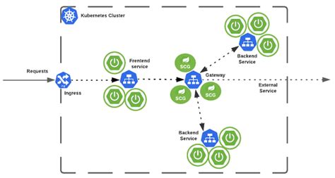 Kubernetes Essentials Deploying And Managing Spring Boot Applications