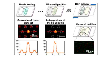 Multiplex Digital Immunoassays With Reduced Pre Partition Reaction Via