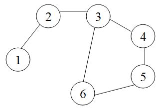 Detect Cycle In Directed Graph In C A Guide