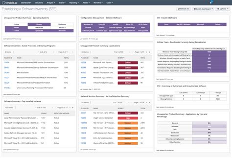 Tenable Sc Dashboards Tenable®
