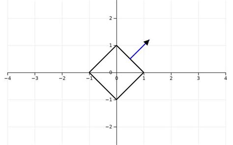 Normal Matrix Sumant Pattanaik Observable