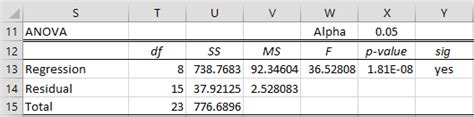 Rcbd Using Regression Real Statistics Using Excel