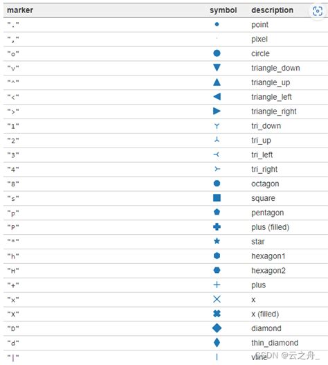Rgb与十六进制颜色码转换工具rgb转matlotlib的rgb Csdn博客