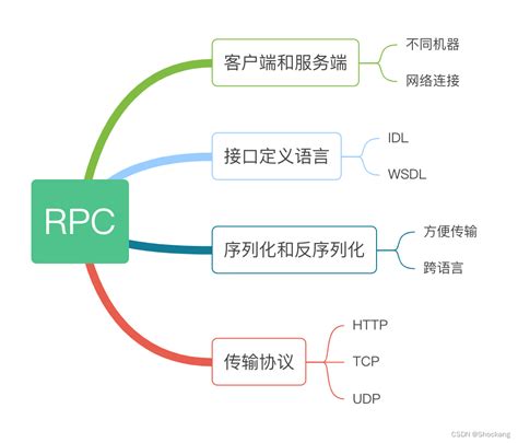 分布式计算模型详解：mapreduce、数据流、p2p、rpc、agent数据流模型 Csdn博客