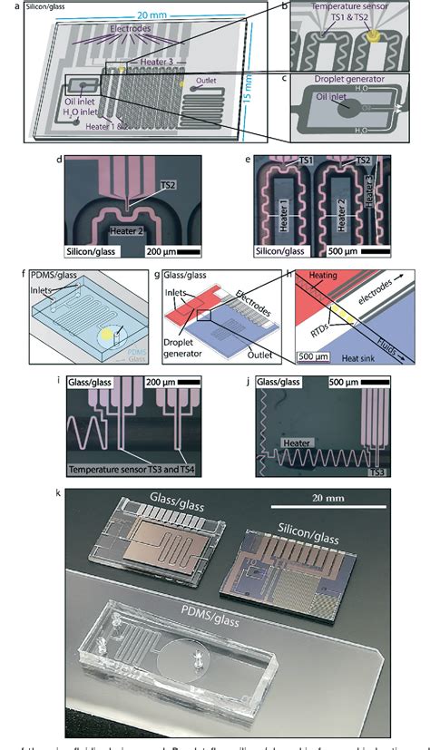 Figure 1 From Luminescence Thermometry For In Situ Temperature Measurements In Microfluidic