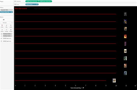 Dashboard Week Day The Data Babe