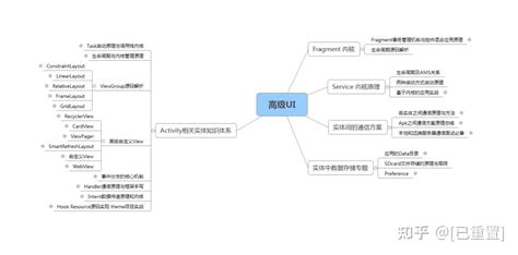 Android社招面试题Android开发者必看 知乎