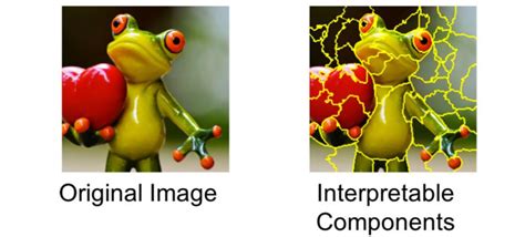 机器学习模型的可解释性——limelime模型林学森的博客 Csdn博客