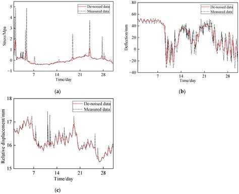 Safety Evaluation For Fabricated Small Box Girder Bridges Based On Fuzzy Analytic Hierarchy
