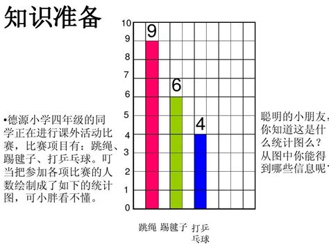 统计表和条形统计图 一 第一课时 Word文档在线阅读与下载 无忧文档