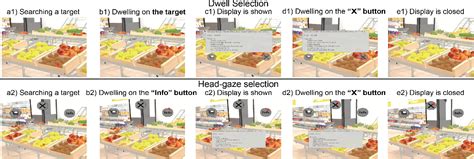 figure 1 from interaction design of dwell selection toward gaze based