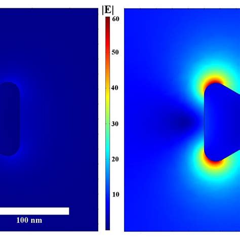 Electric Field Distribution At The Lspr Frequency For Incident Light Download Scientific