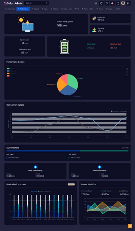 Solar Dashboard Analyze Solar Energy Production