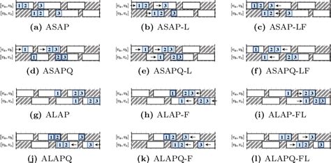 Figure 4 7 From Design Optimization Of Ieee Time Sensitive Networks Tsn For Safety Critical