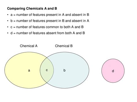 Schematic Of Similarity Index Measures Download Scientific Diagram