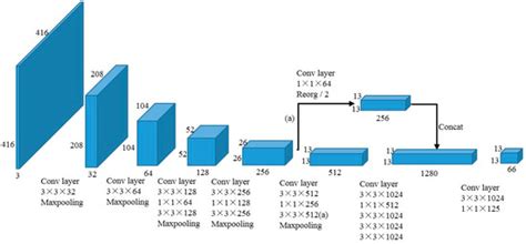Multi Scale Vehicle Detection For Foreground Background Class Imbalance With Improved Yolov2