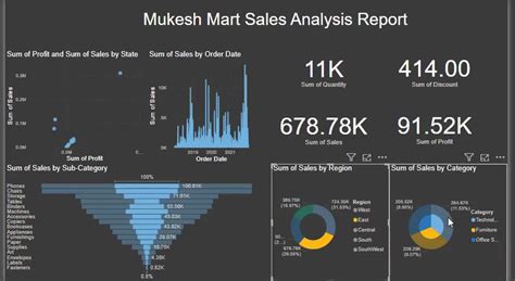 mukesh sahu on linkedin powerbi dataanalytics salesanalysis