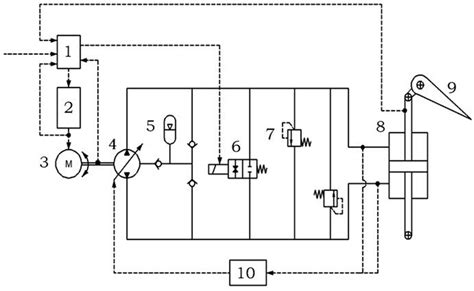 Schematic Diagram Of The Hpls Eha 1 Eha Controller 2 Power Drive Download Scientific