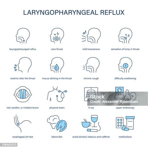 Laryngopharyngeal Reflux Symptoms Diagnostic And Treatment Vector Icon
