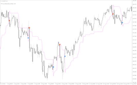Level Stop Reverse Mt4 Indicator Download For Free Mt4collection
