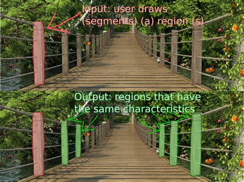 Automatically Segmenting The Regions That Have The Same Characteristics