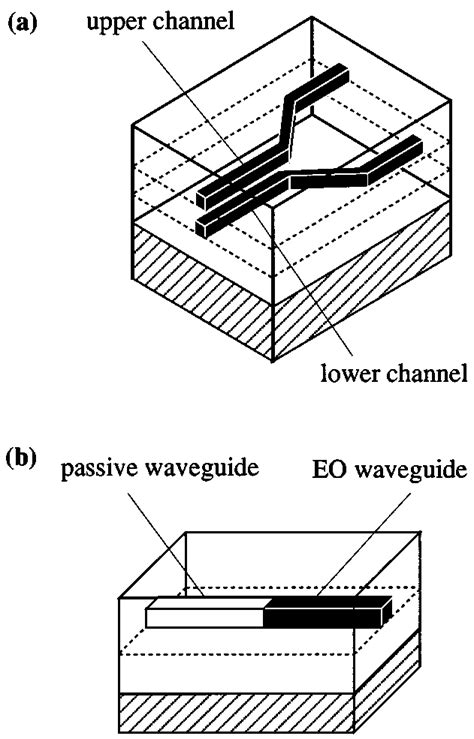 Schematic View Of Two Hybrid Waveguide Structures A Vertically Stacked Download Scientific