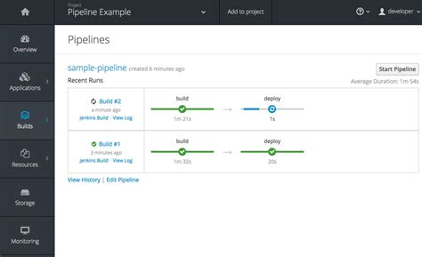 Openshift Software Reviews Demo And Pricing 2024