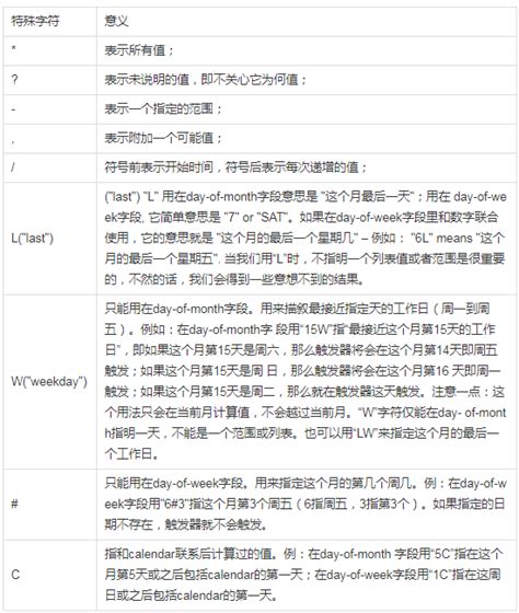 java定时器的几种实现方式以及配置参数的说明 全文 电子常识 电子发烧友网