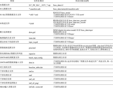 Files And Directories Used In Time Series Insar Analysis Download Scientific Diagram