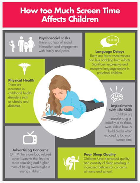 The Downside Of Excessive Screen Time And Ways To Reduce Screen Time In