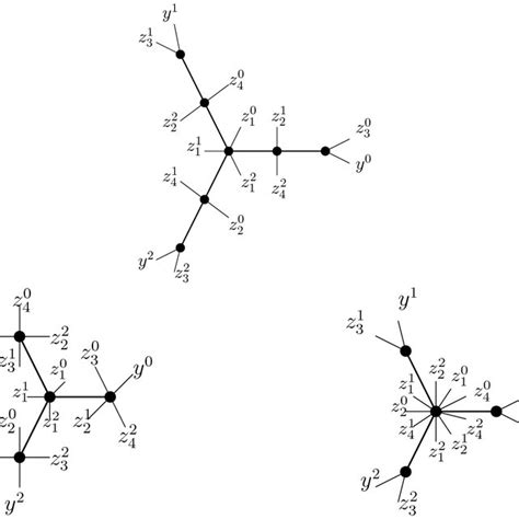 The Dual Graph G Of The Curve In Fig 3 And Below It Two Graphs Download Scientific Diagram