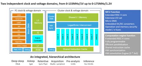 Ai Hardware Acceleration Needs Careful Requirements Planning Edn Asia