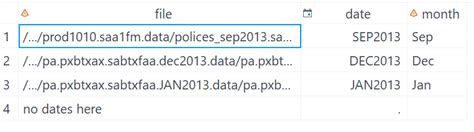 solved what s the best way to find the month into a string sas