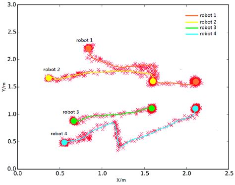 Experiment 1 Data Of Uwb Positioning System Download Scientific Diagram