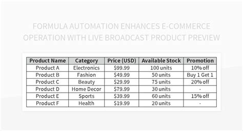 Formula Automation Enhances E Commerce Operation With Live Broadcast