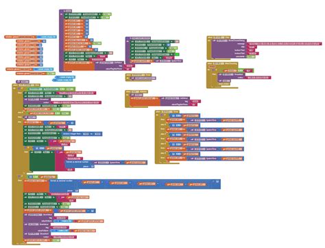 I Have Trouble In Saving Data In List And Import To Chart Mit App