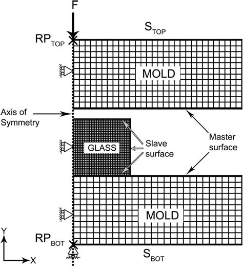 Finite Element Mesh Used In The Simulations Of The Cylinder Compression Download Scientific