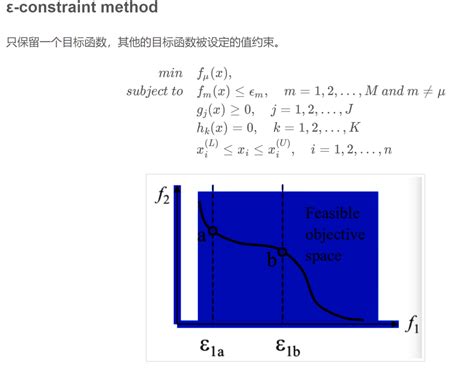 MATLAB数学建模 规划模型总结 MATLAB求解 EW帮帮网