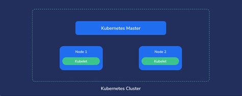 Running Elk On Kubernetes With Eck Part 1 Coralogix