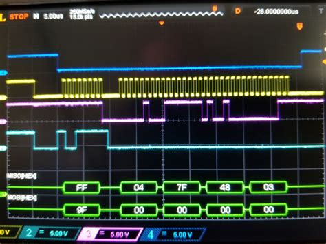 Reading Incorrect Value In Spi Data Register Forum Rx Mcu Renesas Engineering Community